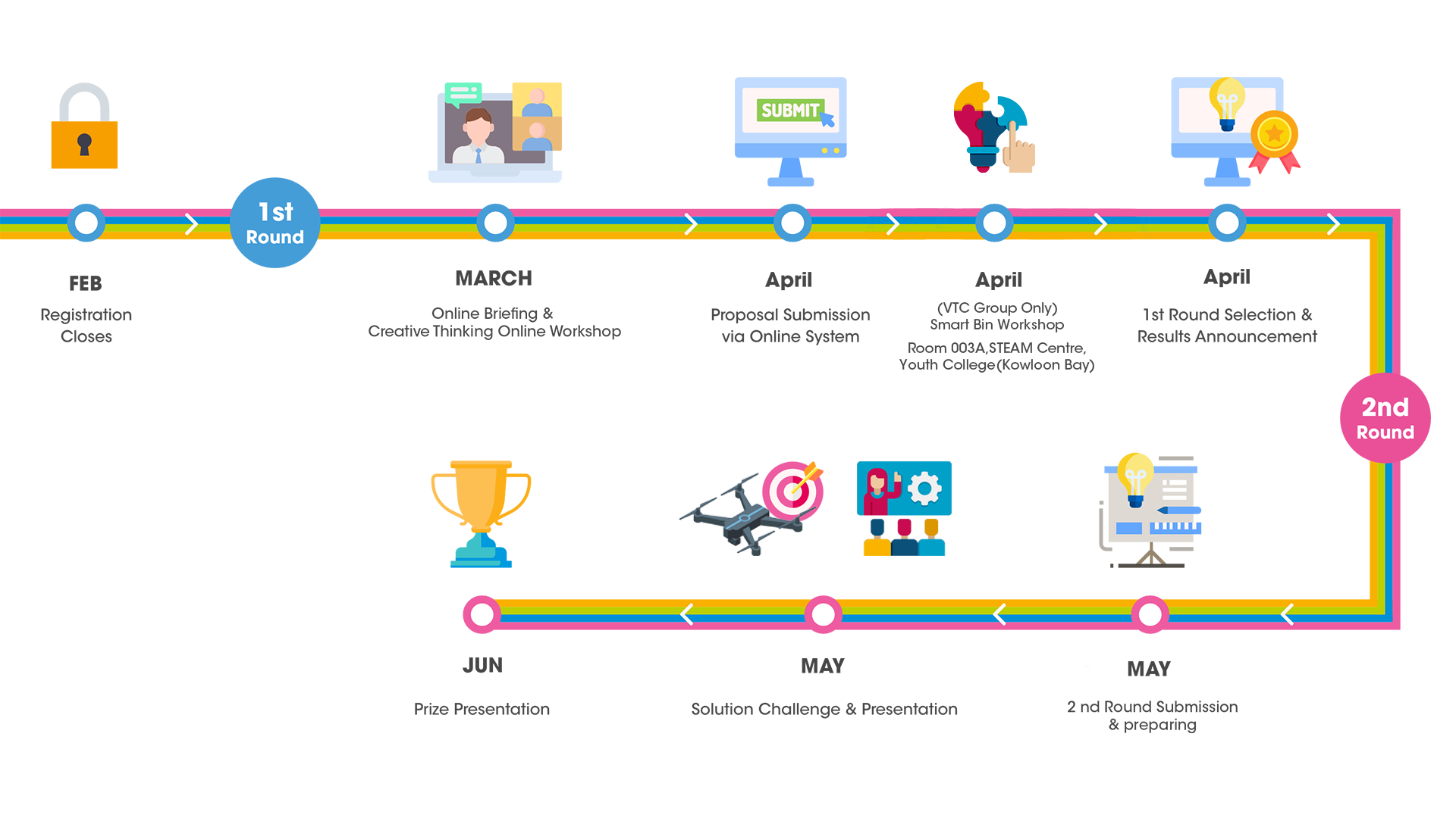 Smart City Innovation Centre